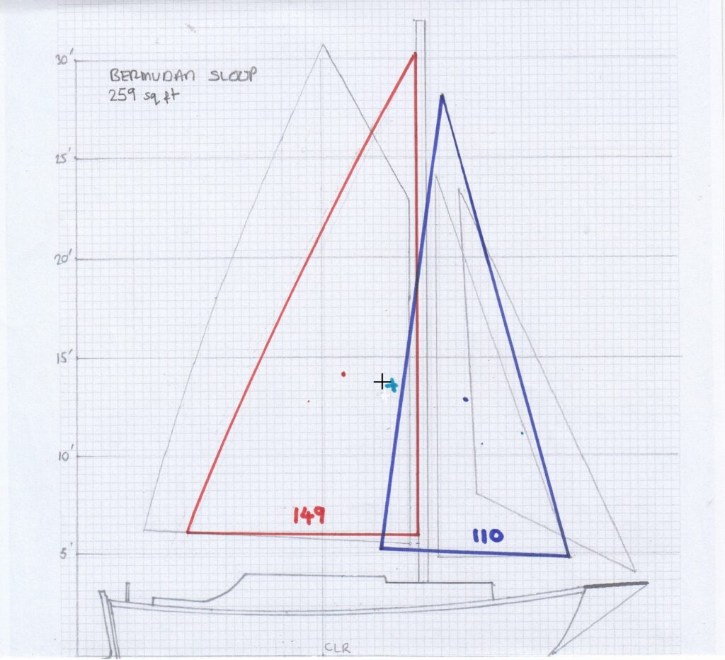 Gaff rig comparisons
